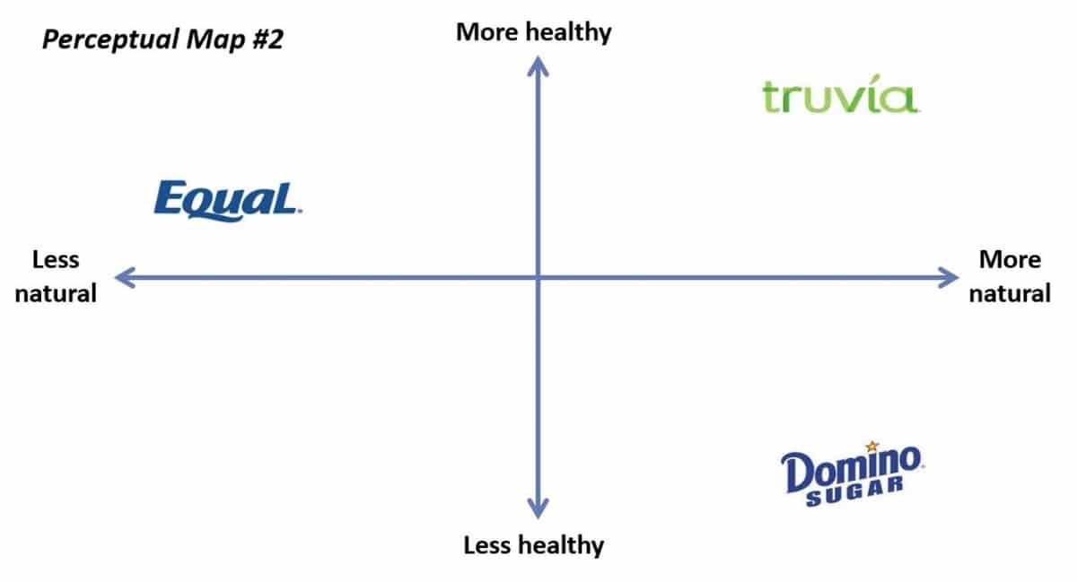 Brand Mapping: An Effective and Efficient Tool for Marketers - AMA Boston