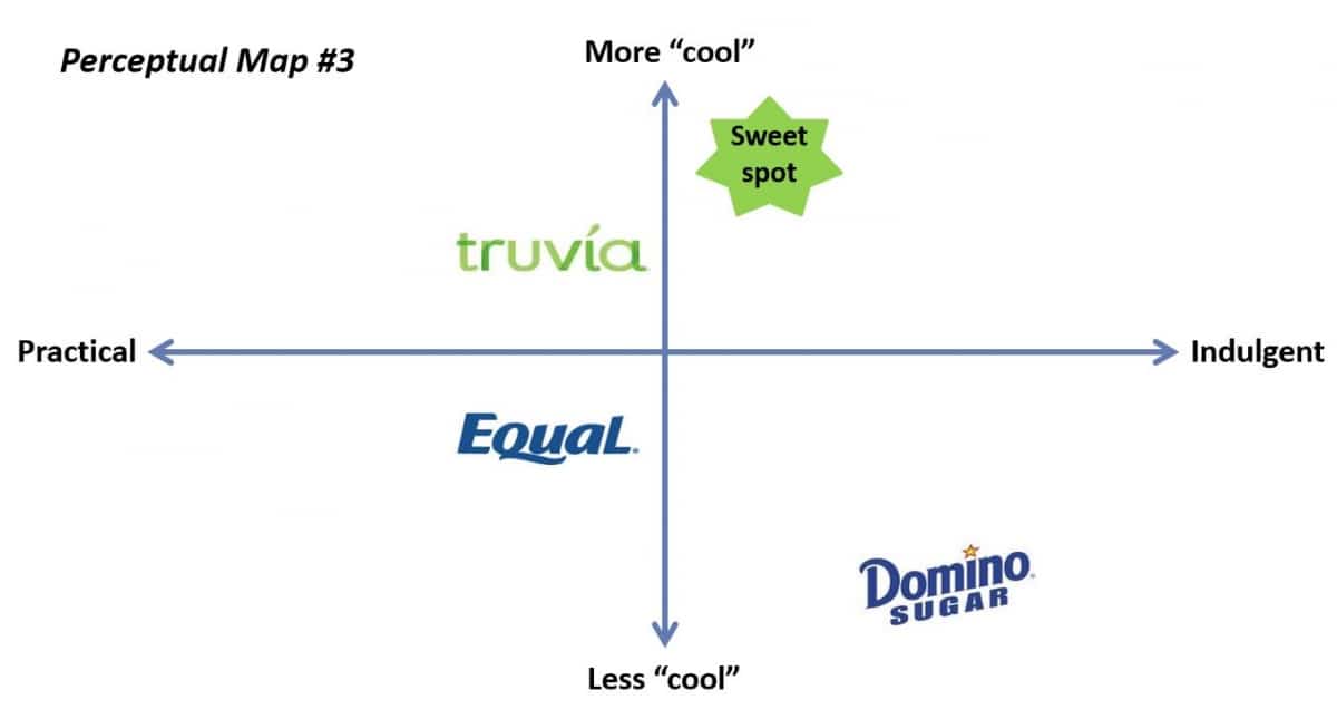 Brand Mapping: An Effective and Efficient Tool for Marketers - AMA Boston